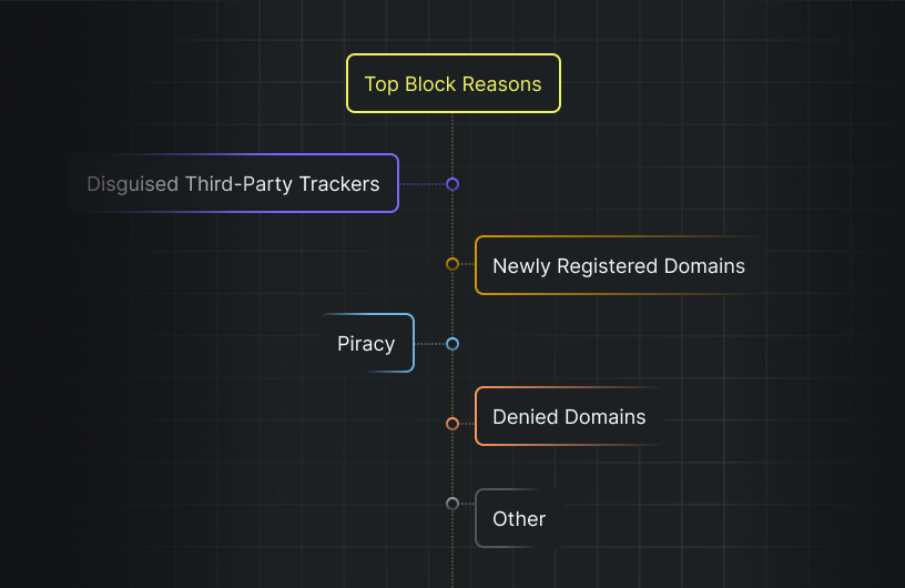 Guides | Docs | Twingate